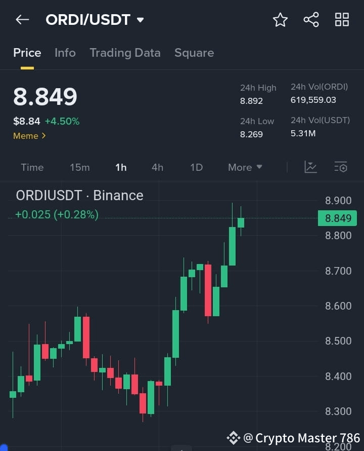 🚀 $ORDI /USDT – Breakout in Motion, Eyes on $9+! 📈🔥 Curr | Crypto Master 786 on Binance Square