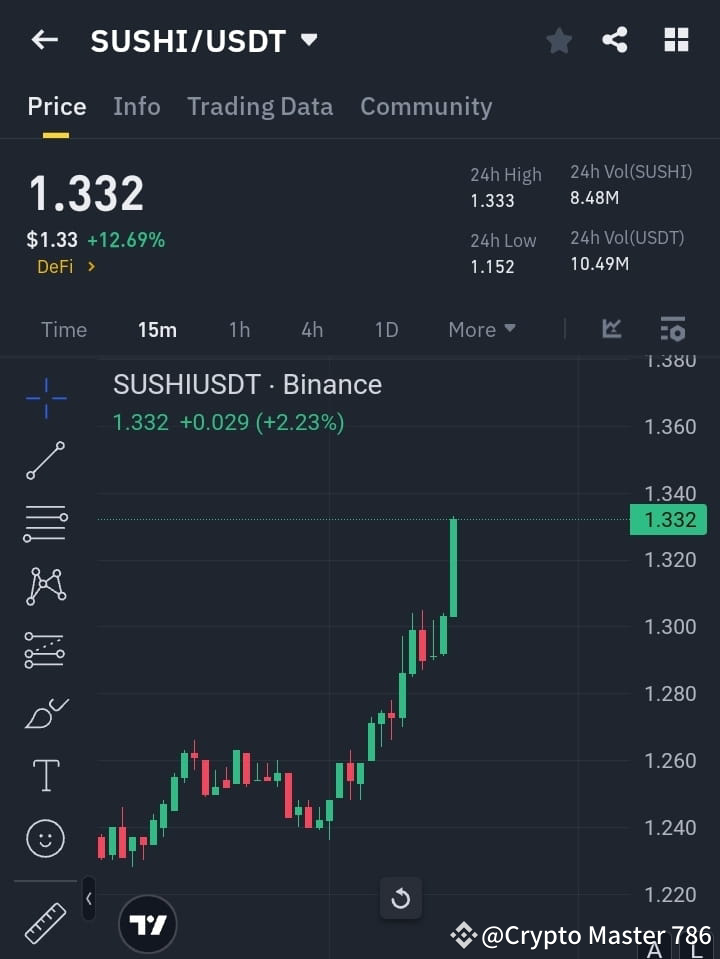 $SUSHI /USDT Bullish Momentum! 🔥💯 Current Price: $1.332 | Crypto Master 786 on Binance Square