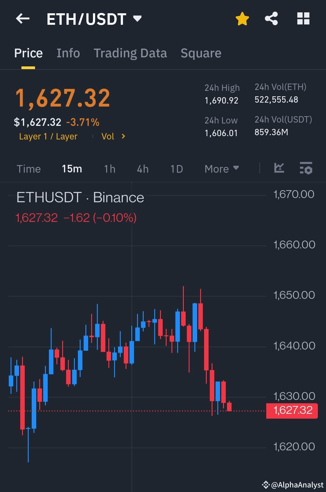 $ETH /USDT – Breakdown Alert! 🚨 Bears Taking Over! Price Ac | AlphaAnalyst on Binance Square