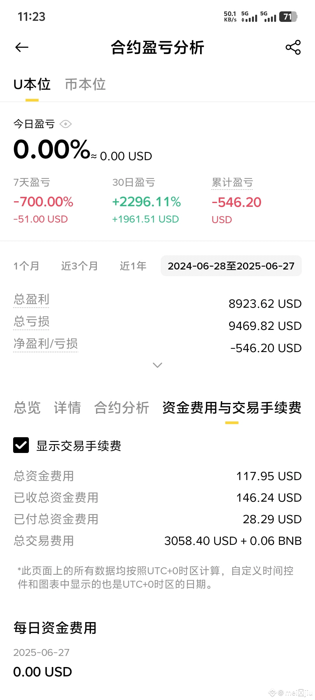 手续费啊..... | mei jiu发布于币安广场