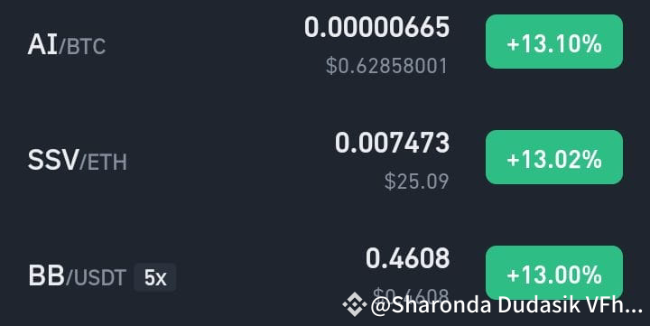 In-Depth Market Analysis: AI/BTC, $SSV /ETH, and $BB /USDT o | Ghani Bhai on Binance Square