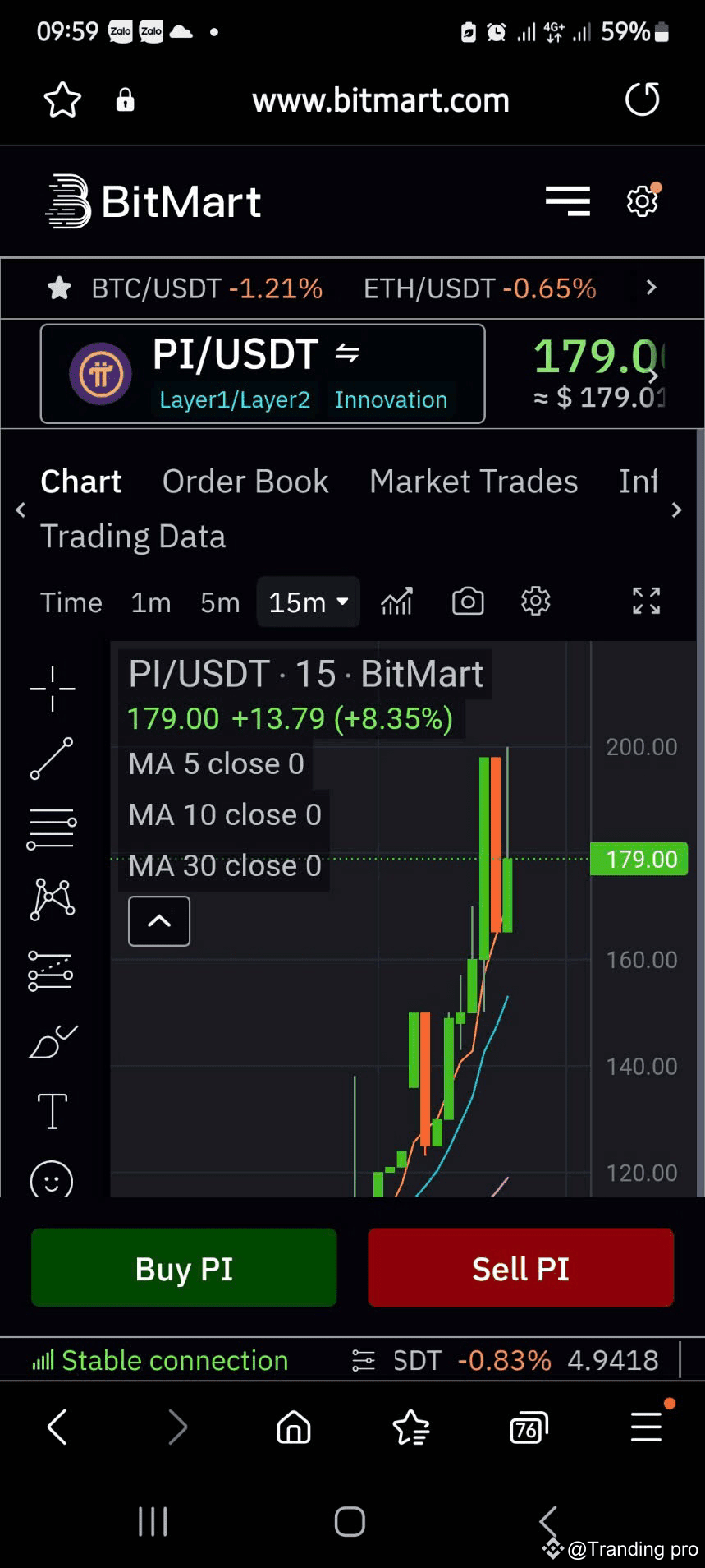 The price of Pi on Bitmart is jumping like a horse, going up to 200 USD ...