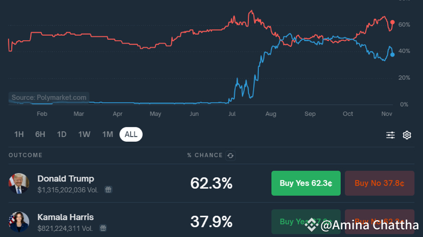 🚨 Did Jim Cramer Just Signal a Trump Win? Investors Lean on “Inverse ...