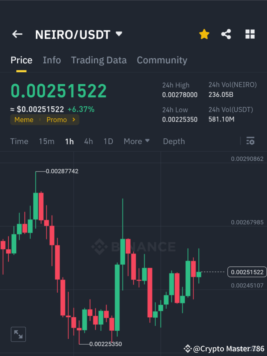 $NEIRO $NEIRO Neiro Trading Analysis: Curre | Crypto Master 786 on Binance Square