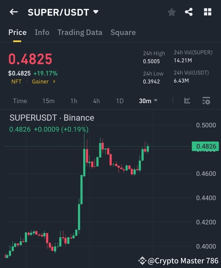 $SUPER /USDT – Bullish Breakout Brewing! 🔥 Current Price: $ | Crypto Master 786 on Binance Square