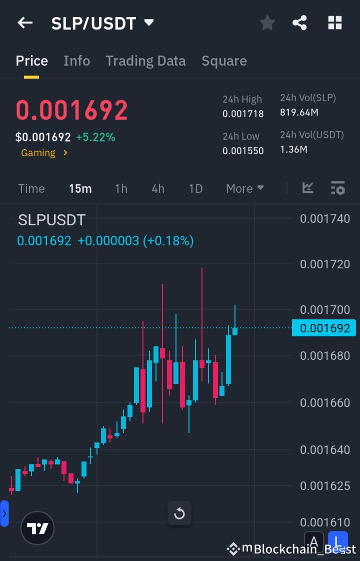 $SLP /USDT – Gearing Up for a Breakout! SLP is pushing high | Blockchain_Beast on Binance Square