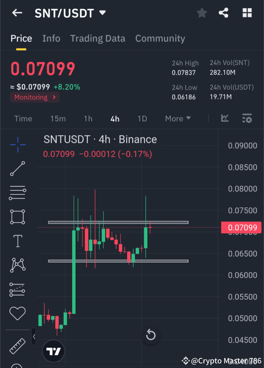 $SNT 💹 SNT/USDT Technical Analysis: Preparing for a Poten | Crypto Master 786 on Binance Square