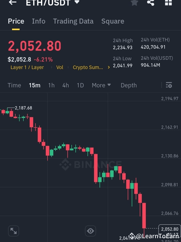 ETH/USDT 15-Minute Chart Analysis & Market Outlook Market O | LearnToEarn on Binance Square