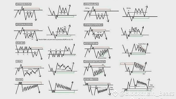 Comprehensive Guide to Chart Patterns in Technical Analysis 📊🔥 | Alpha Crypto 786 on Binance Square