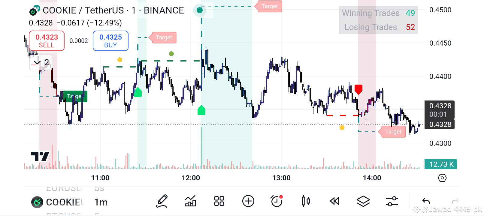 "What happened to Cookie coin?" | Bedroom trader-4449-pk on Binance Square