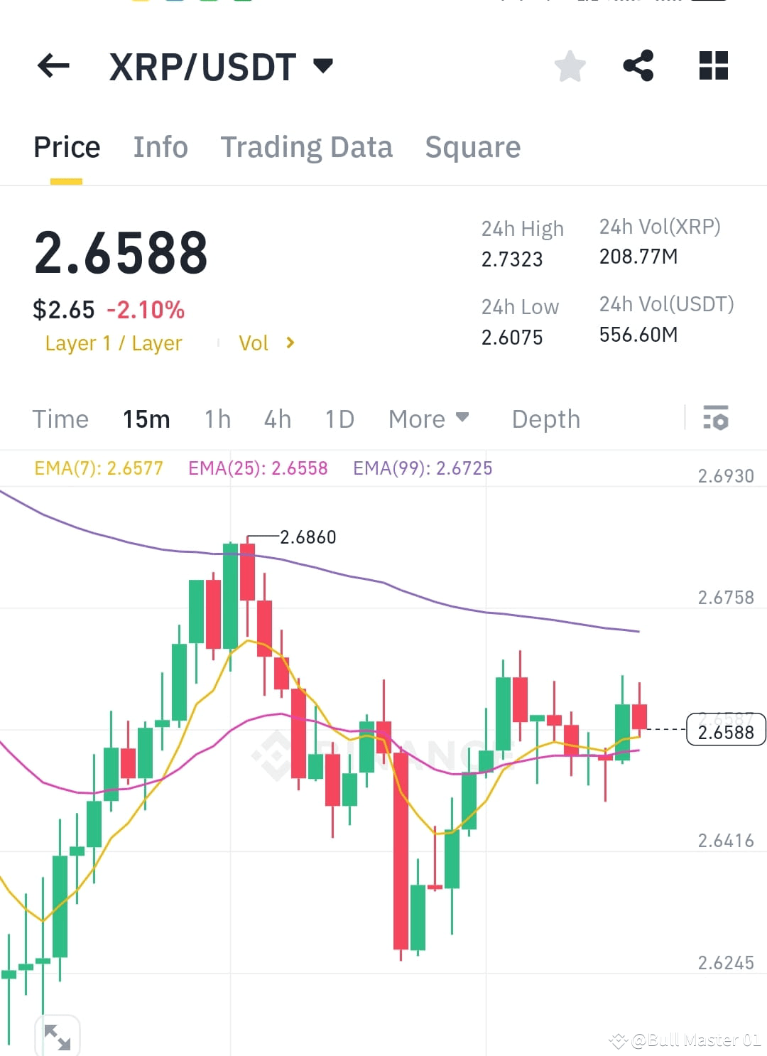 $XRP / USDT 📊 $XRP /USDT Trade Setup – Entry, Targets & S | Bull Master 01 on Binance Square