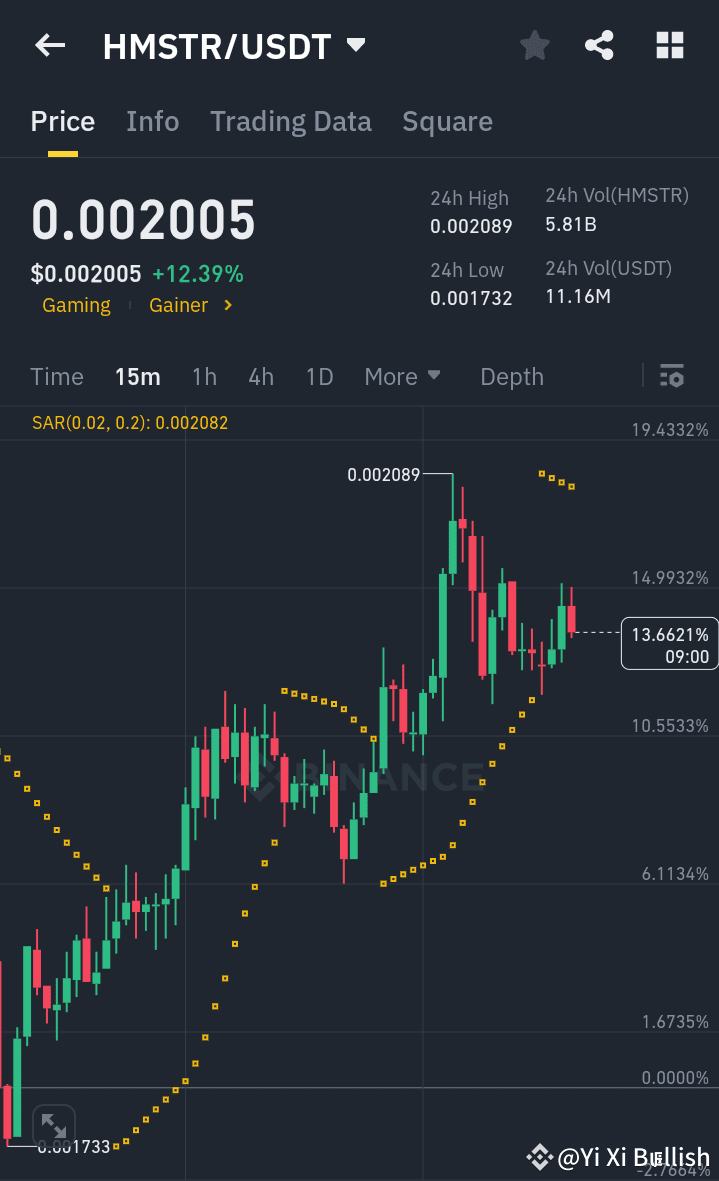 🚀 $HMSTR /USDT Breakout Alert – Bulls Charging Towards New | Yi Xi Bullish on Binance Square
