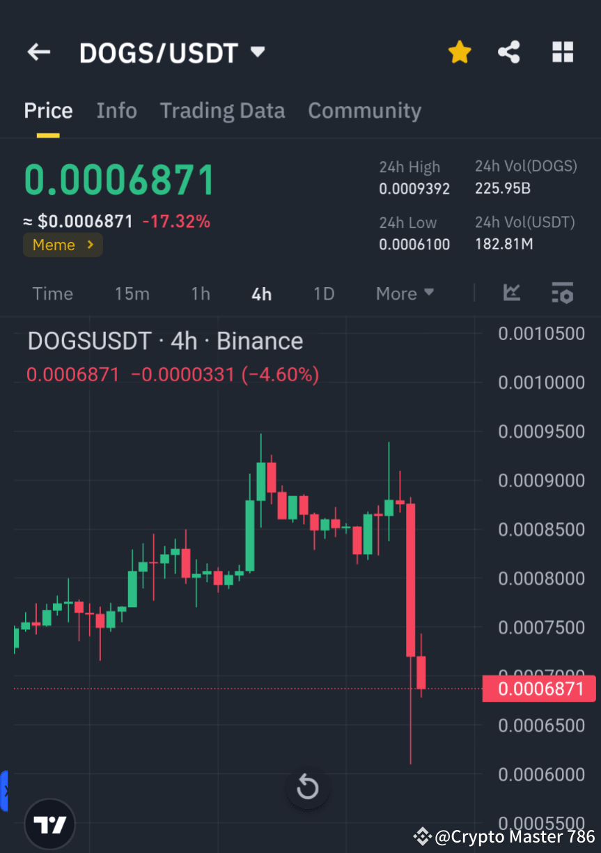 $DOGS 🐕 DOGS/USDT Technical Analysis: A Breakout Brewing? | Crypto Master 786 on Binance Square