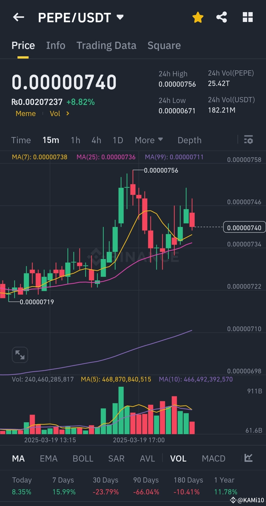 $PEPE Long Liquidation – Bulls Crushed! Huge liquidation | KAMi10 on ...