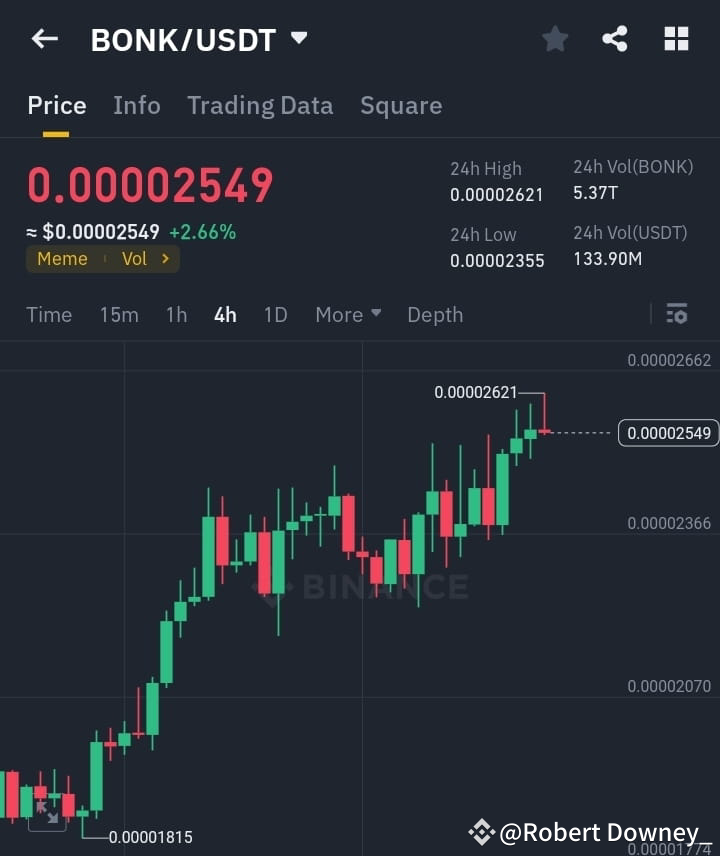 Here's a technical analysis report for the $BONK /USDT pair | Robert Downey_ on Binance Square