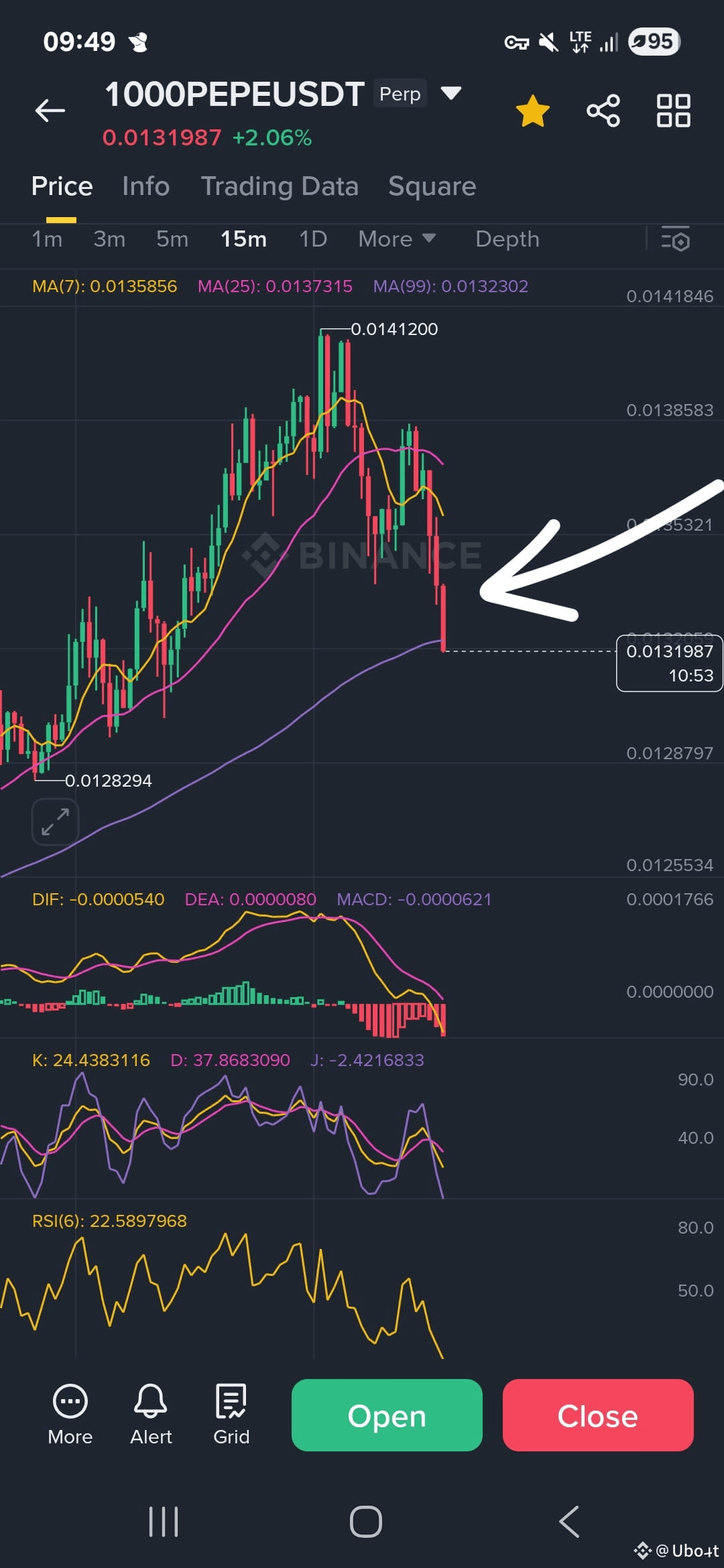 $XRP $1000PEPE PEPE Fell in 45 minutes what took 8 | EDWARD FIRE on ...