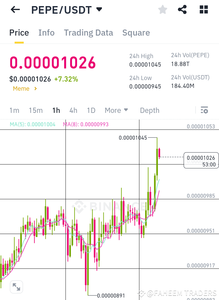 $PEPE PEPE BULL RUN trade setup ! 🔥 Analysis of PEPE/US | FAHEEM TRADERS on Binance Square