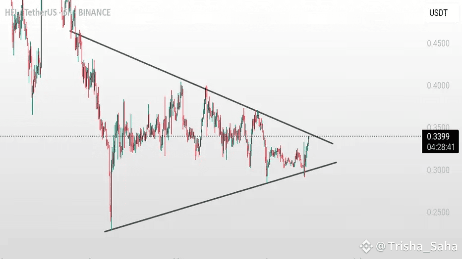 HEI/USDT – Symmetrical Triangle Squeeze Ahead of Big Move | Trisha_Saha ...