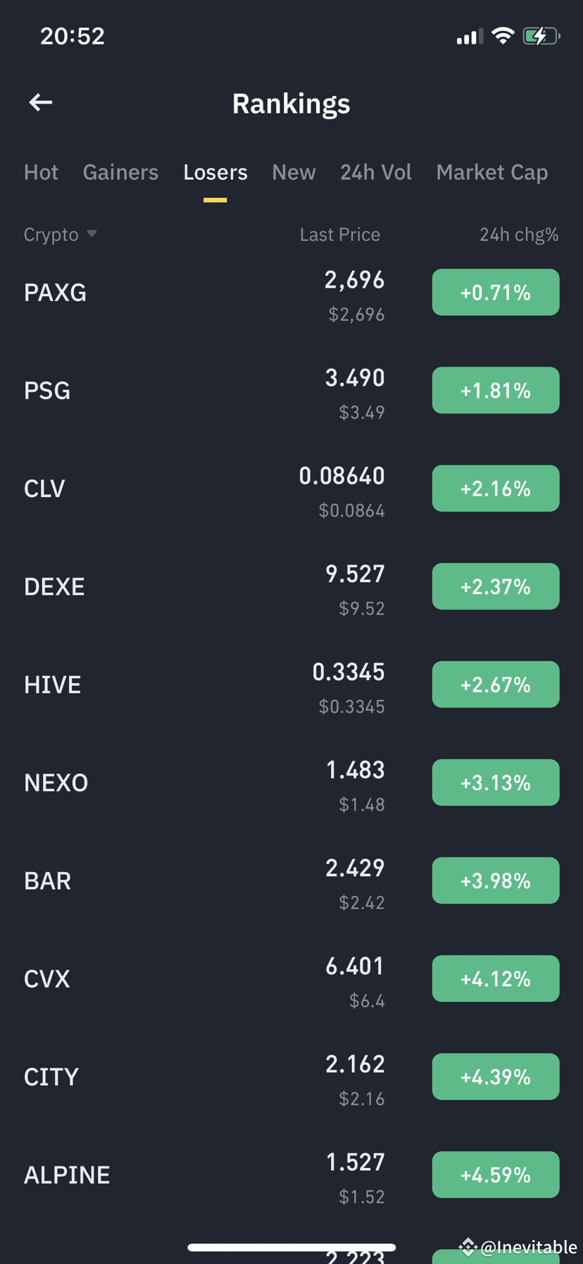 This is the loser section on binance … 👇 Not one single red | Inevitable on Binance Square