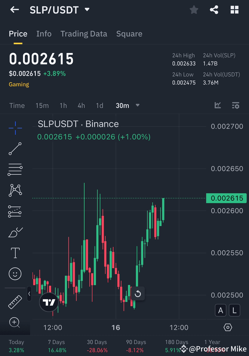 $SLP /USDT – Bull Run Alert ! 🔥💯 $SLP is gaining momentum | Professor Mike on Binance Square