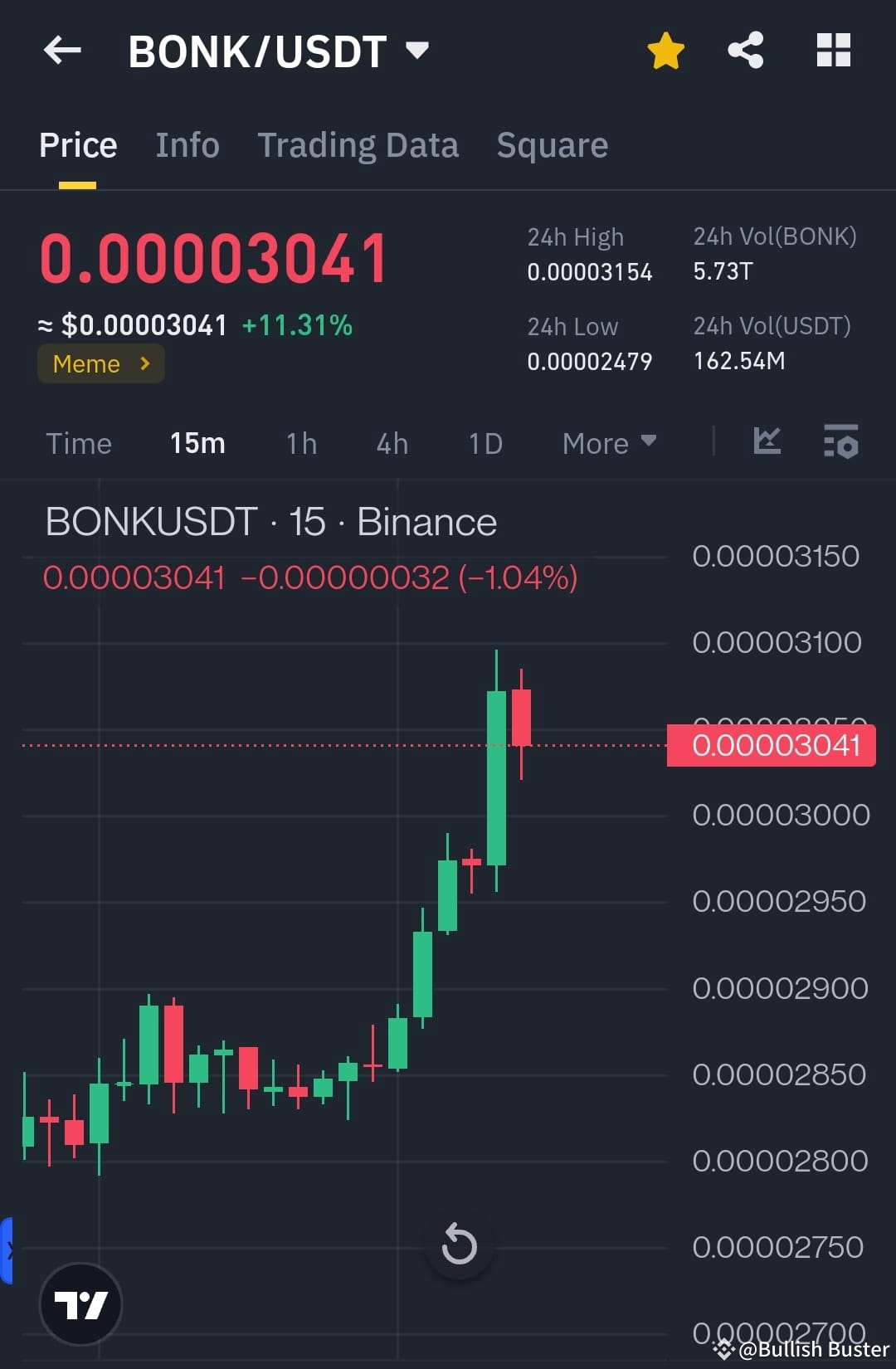 $BONK $BONK BONK/USD Market Update: Tra | Bullish Buster on Binance Square