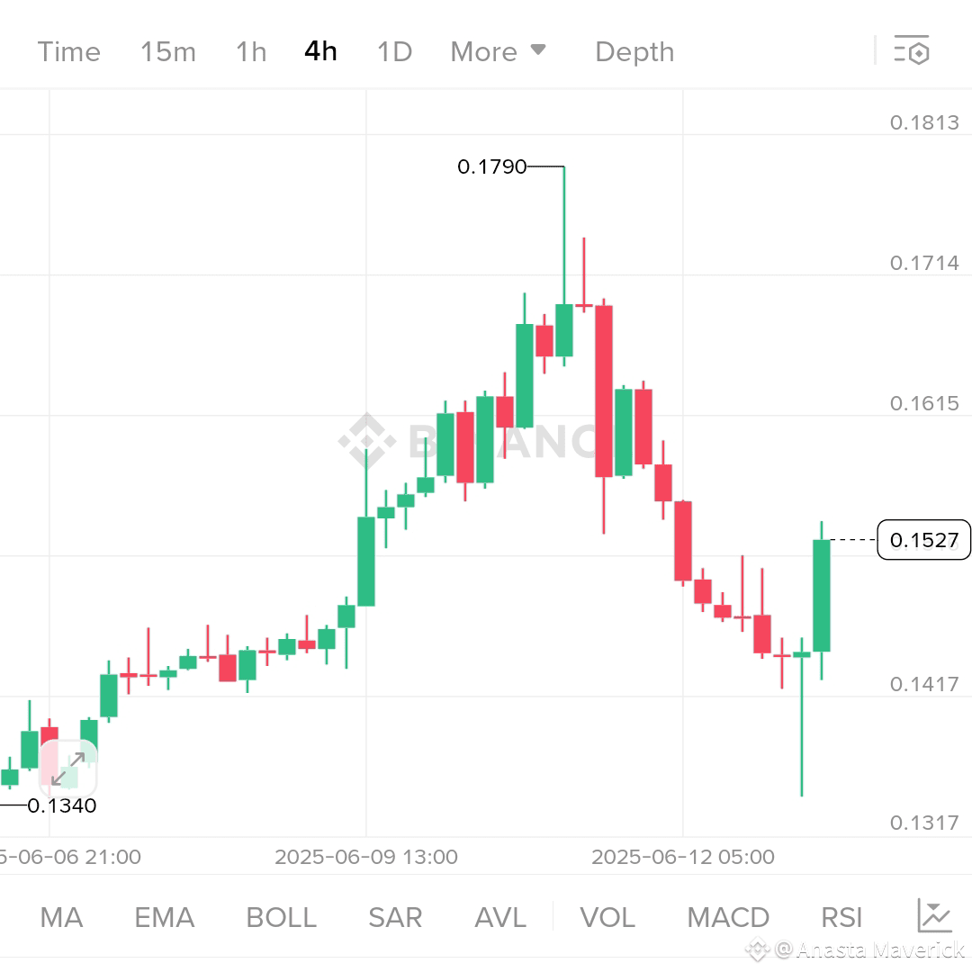 $MOVE / USDT – SILENT REVERSAL AFTER STRONG DUMP? Despite | Anasta Maverick on Binance Square