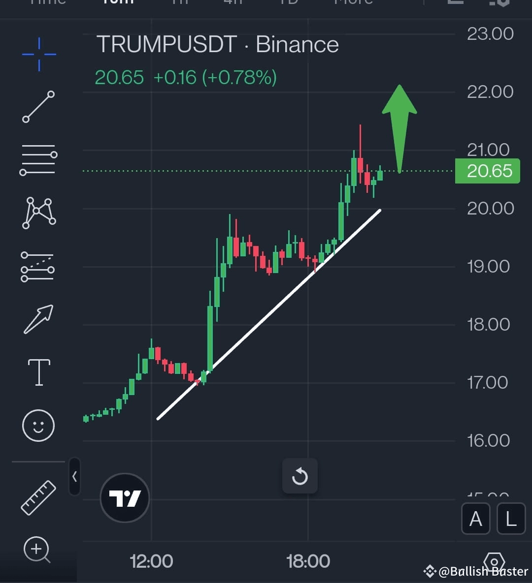 🚀 $TRUMP /USDT Bullish Trade Setup! 📈 📊 Current Price: $ | Token Master 786 on Binance Square