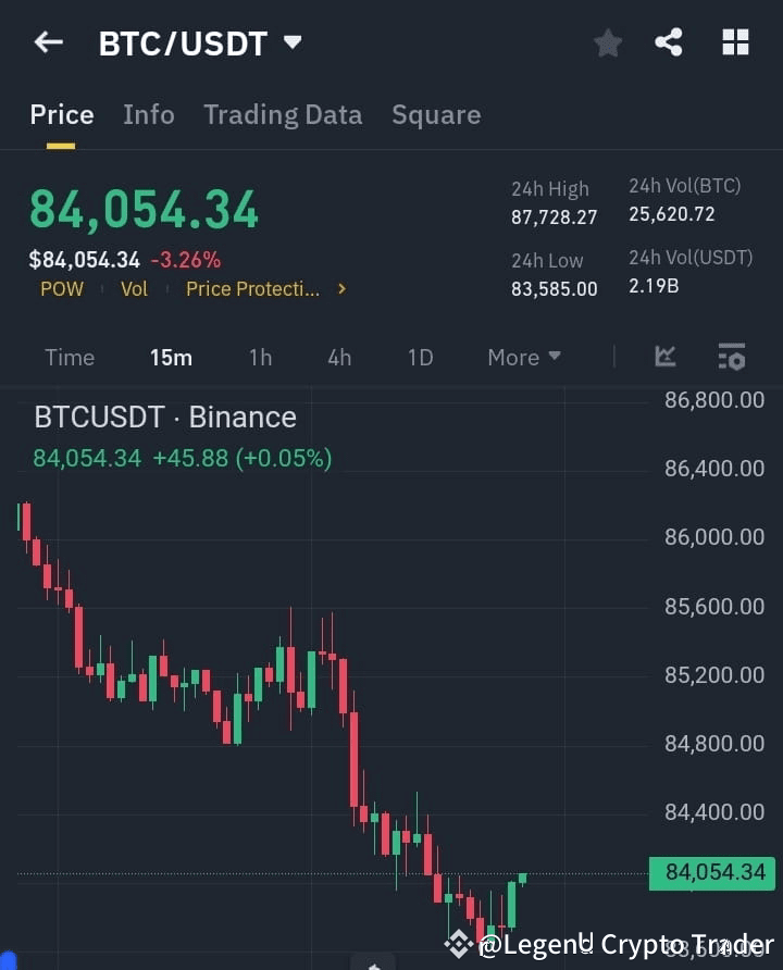 🚨💰$BTC /USDT – Rebounding from the Dip Zone! 🔥💯 🔽Cu | AltcoinAlphaX on Binance Square