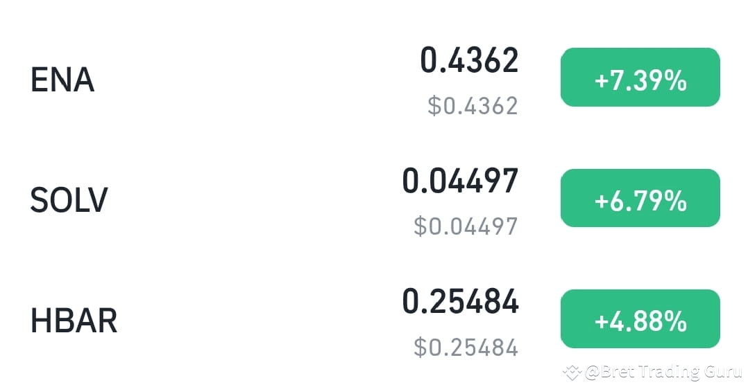 $HBAR (Hedera Hashgraph) 🚀 🔹 Current Price: $0.25484 🔹 | Bret Trading ...