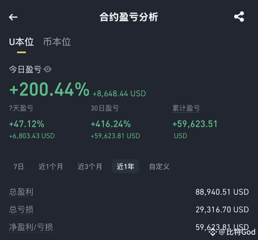 A Fan Lost 70 000 USD And Found Me He Turned His Last 3 000 God On a-fan-lost-70-000-usd-and-found-me-he-turned-his-last-3-000-god-on