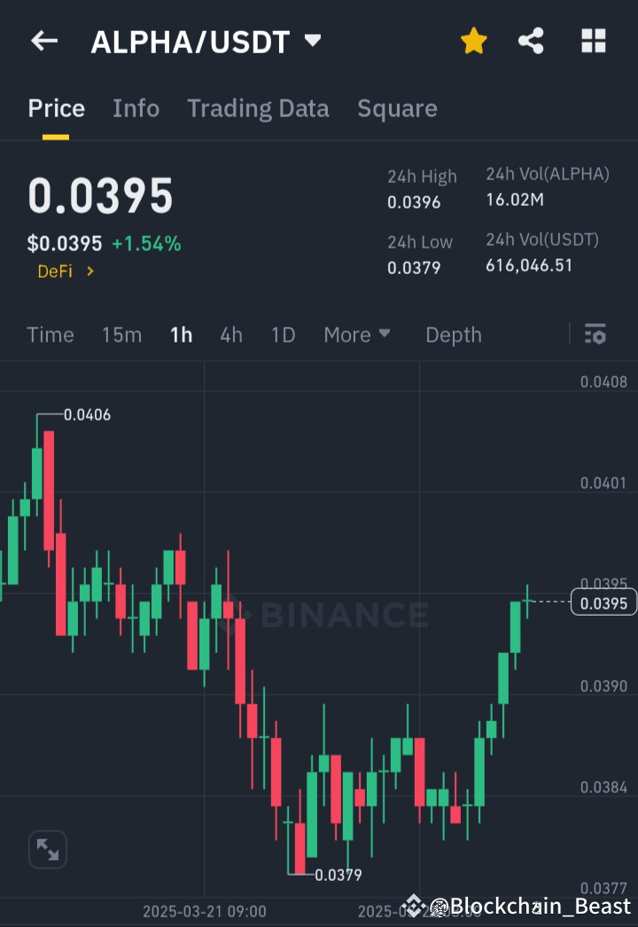 $ALPHA /USDT – Trend Reversal Loading! $ALPHA has bounced o | Blockchain_Beast on Binance Square