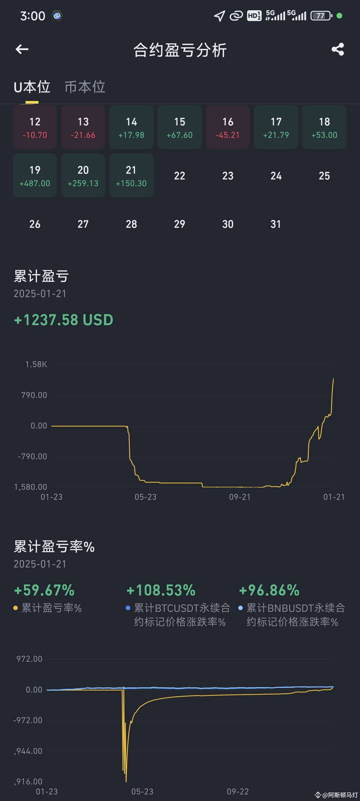 My favorite blogger, Yan Chi. | 阿斯顿马灯 on Binance Square