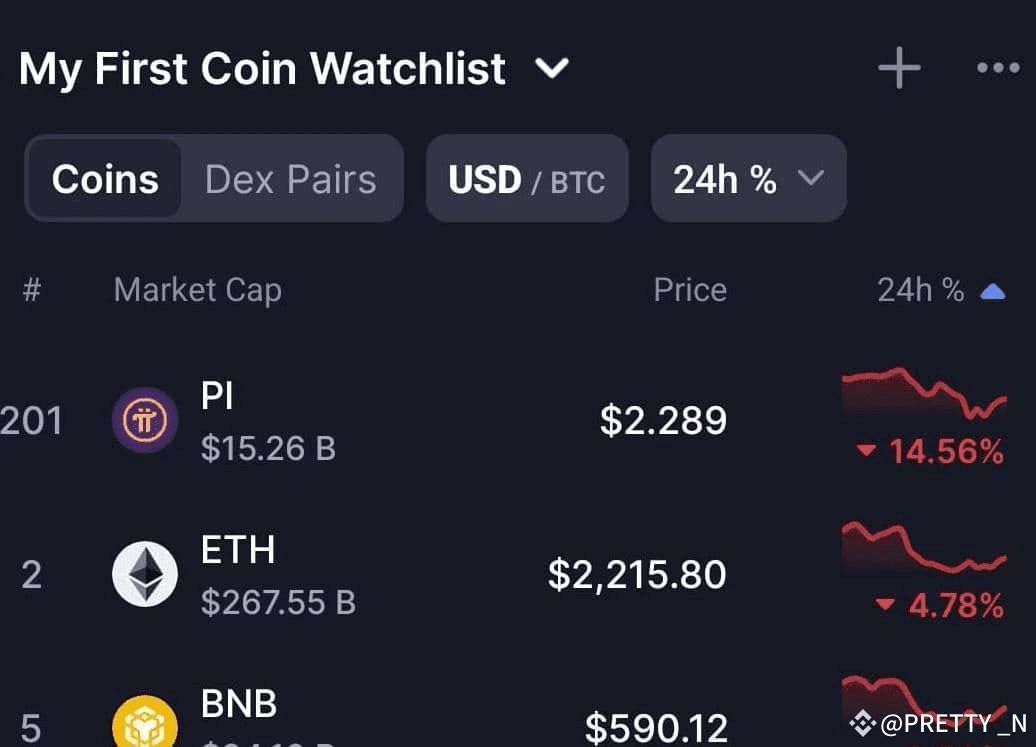 🚨Pi Coin's CMC Ranking Shocker! Why the 15B Market Cap Stil | PRETTY _N ...