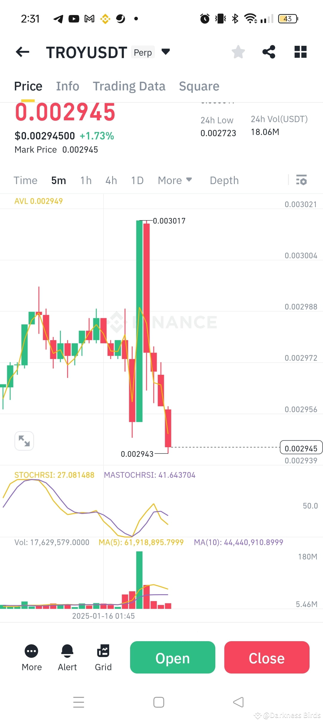 #TROY flying candles | Darkness Birds on Binance Square