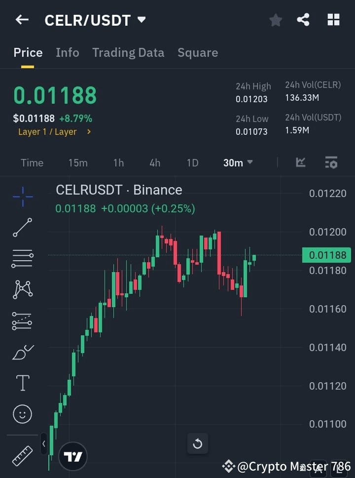 🚀 $CELR /USDT – Bull Run in Progress! 🚀 Current Price: $0 | Crypto Master 786 on Binance Square