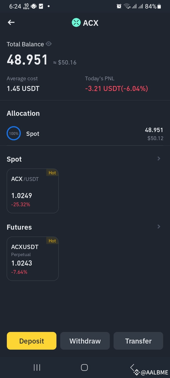 $ACX #Guys How do you see the ACX for one or two days later | AALBME on ...