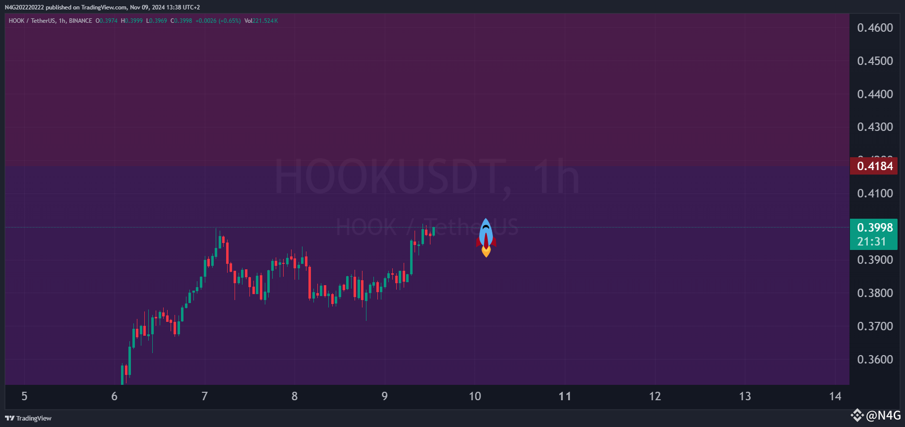Get Ready.🚀🚀 #Hook | N4G on Binance Square