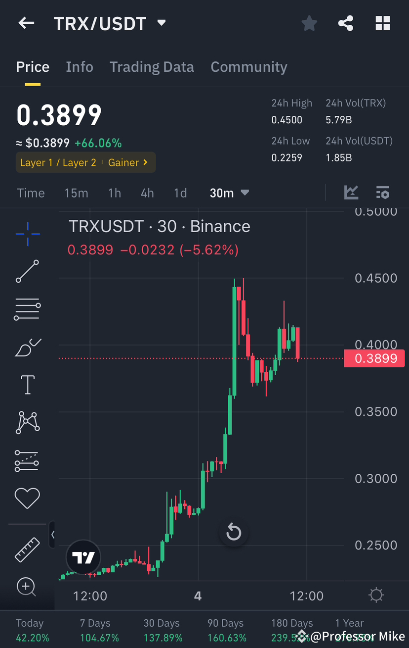 $TRX /USDT ALERT: Next Move Critical! 🔥💯 $TRX is trading a | Professor Mike on Binance Square