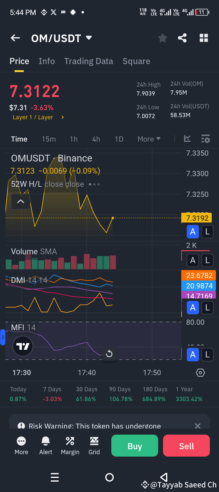 *POSSIBLE NEXT MOVE ON $OM /USDT* OM/USDT may experience a | Mike pomp on Binance Square
