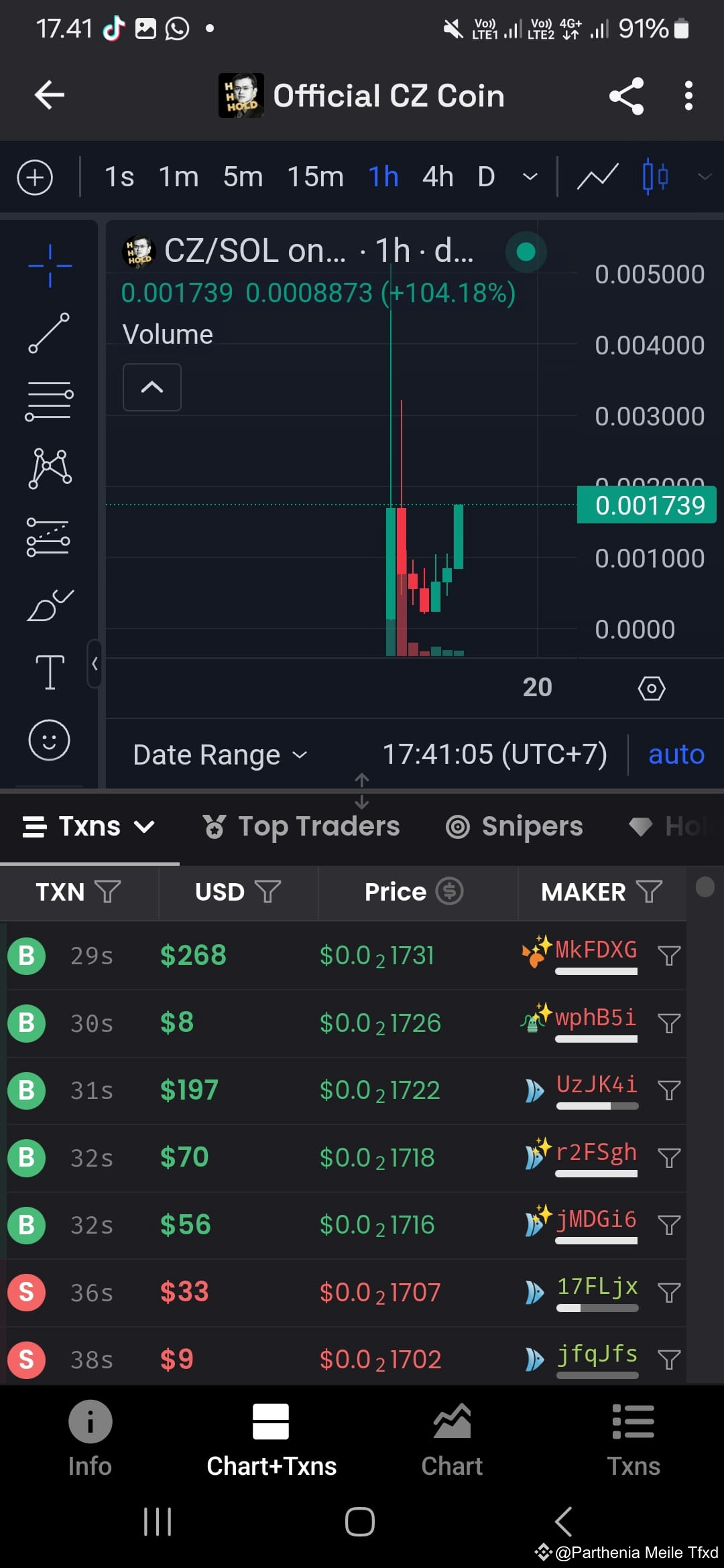 now price for Cz | Parthenia Meile Tfxd on Binance Square
