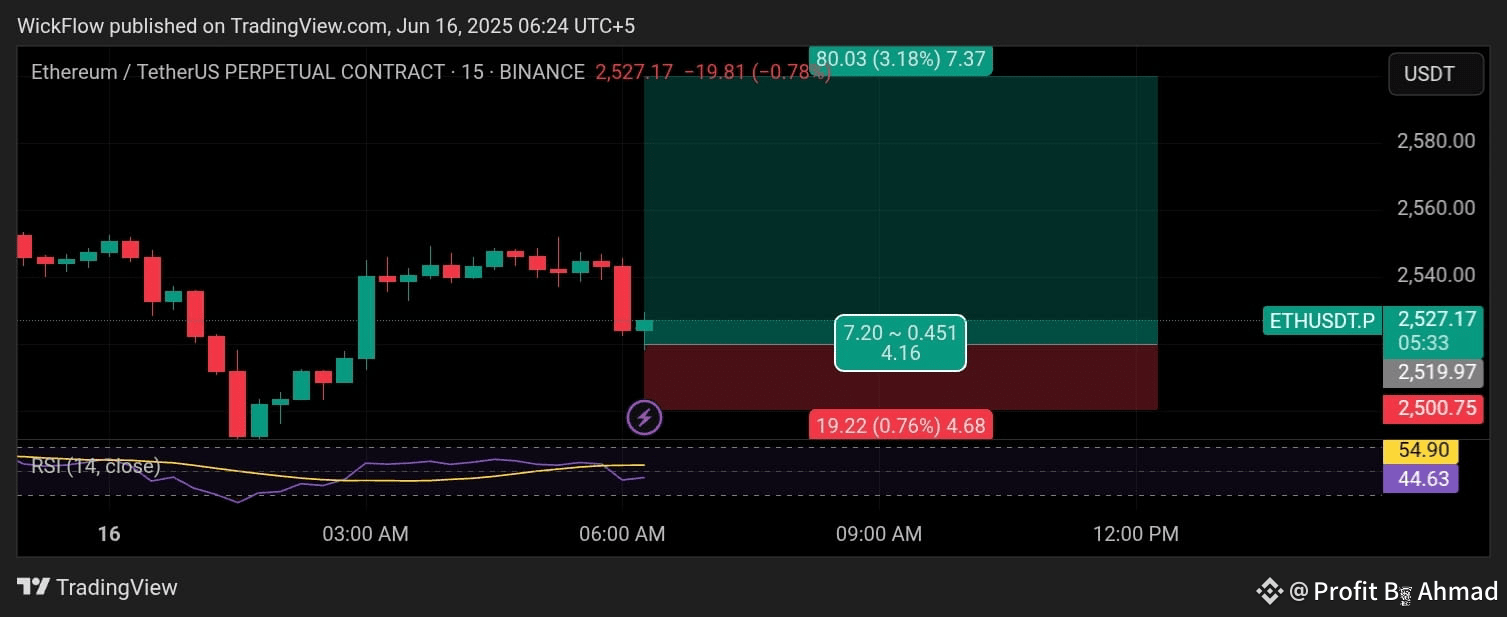 🚨 ETH/USDT Futures Trade Update 🔥 Bro just took a fresh l | Profit By Ahmad on Binance Square