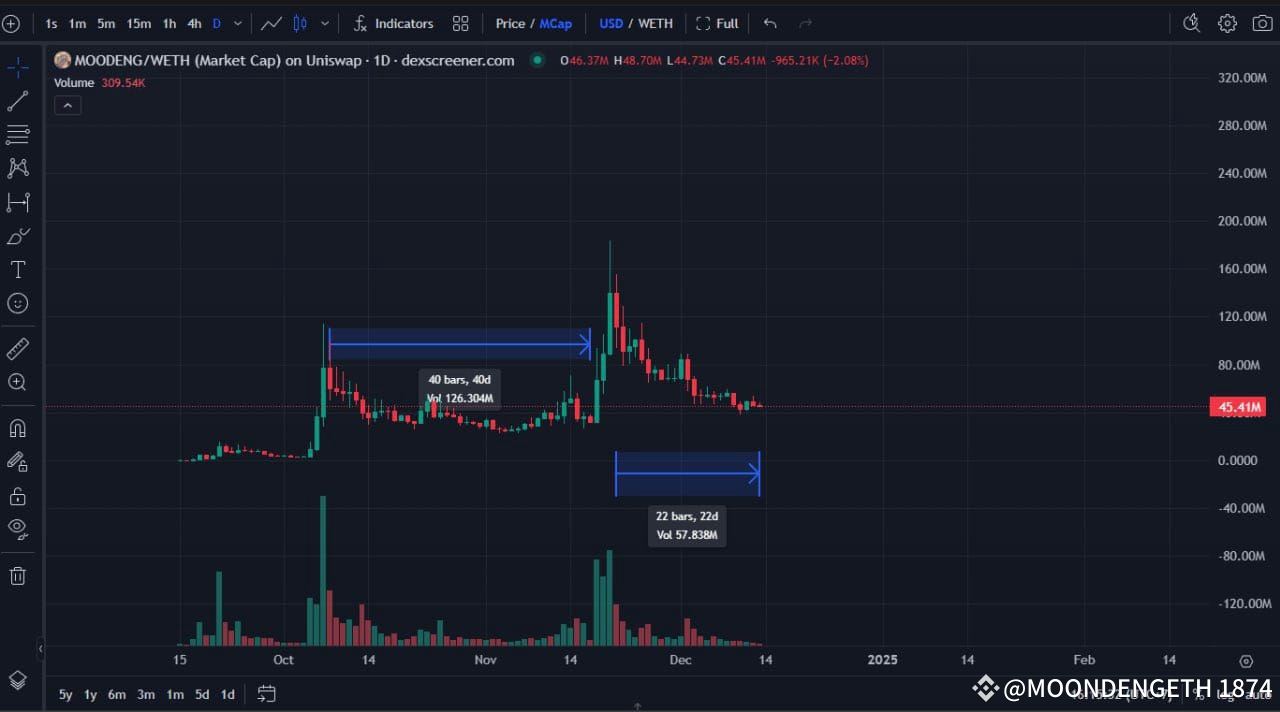 #BTC重回关键位置后走势 #moodeng on ETH eth #moodengeth The Ethereum ...