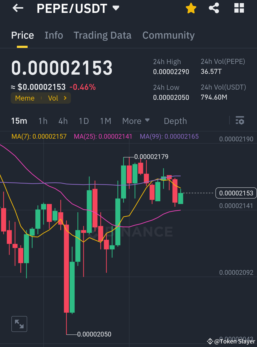🚨 $PEPE /USDT ALERT: Breakout or Breakdown Ahead? 🚨 PEPE | Token Slayer on Binance Square