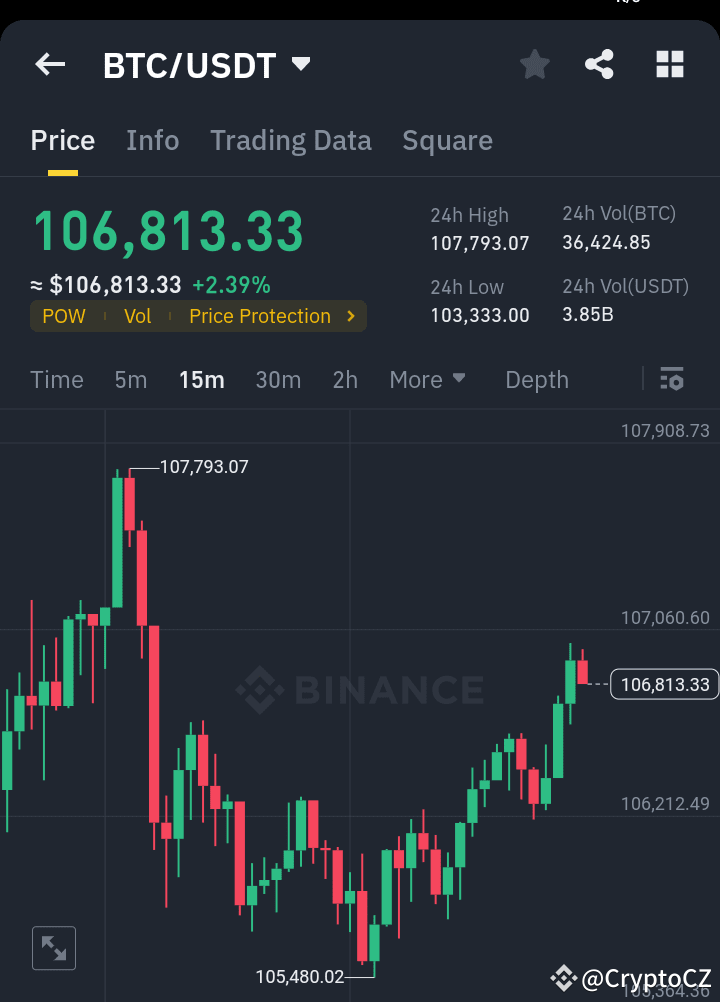 BTC/USDT Technical Analysis: Buying, Selling, and Stop Loss | CryptoCZ on Binance Square