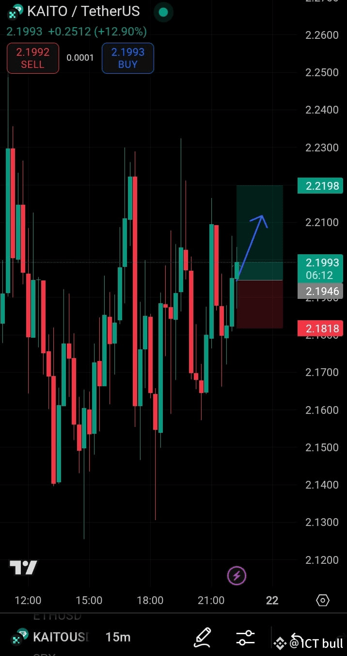$KAITO /USDT STRONG BREAKOUT POTENTIAL — MOMENTUM BUILDING A | ICT bull on Binance Square