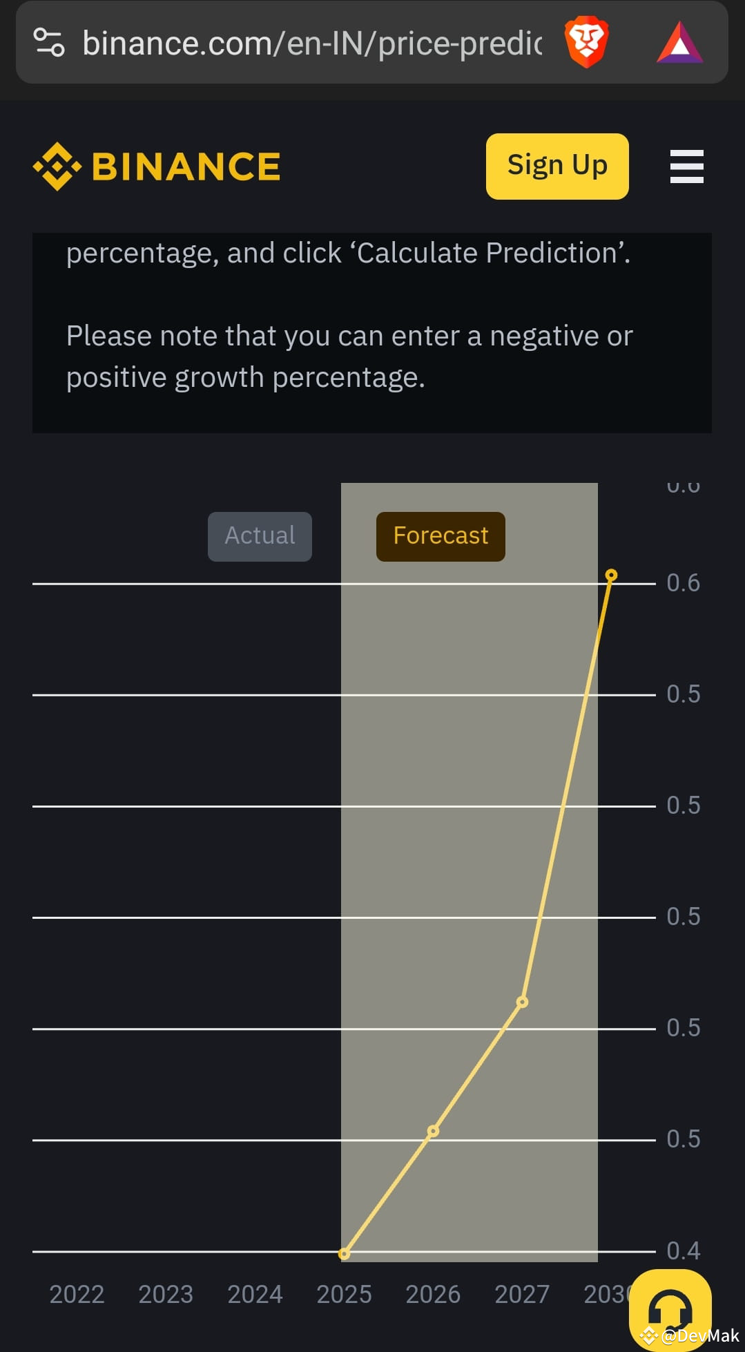 $CGPT Several sources predict that the price of ChainGPT (C | DevMak on Binance Square