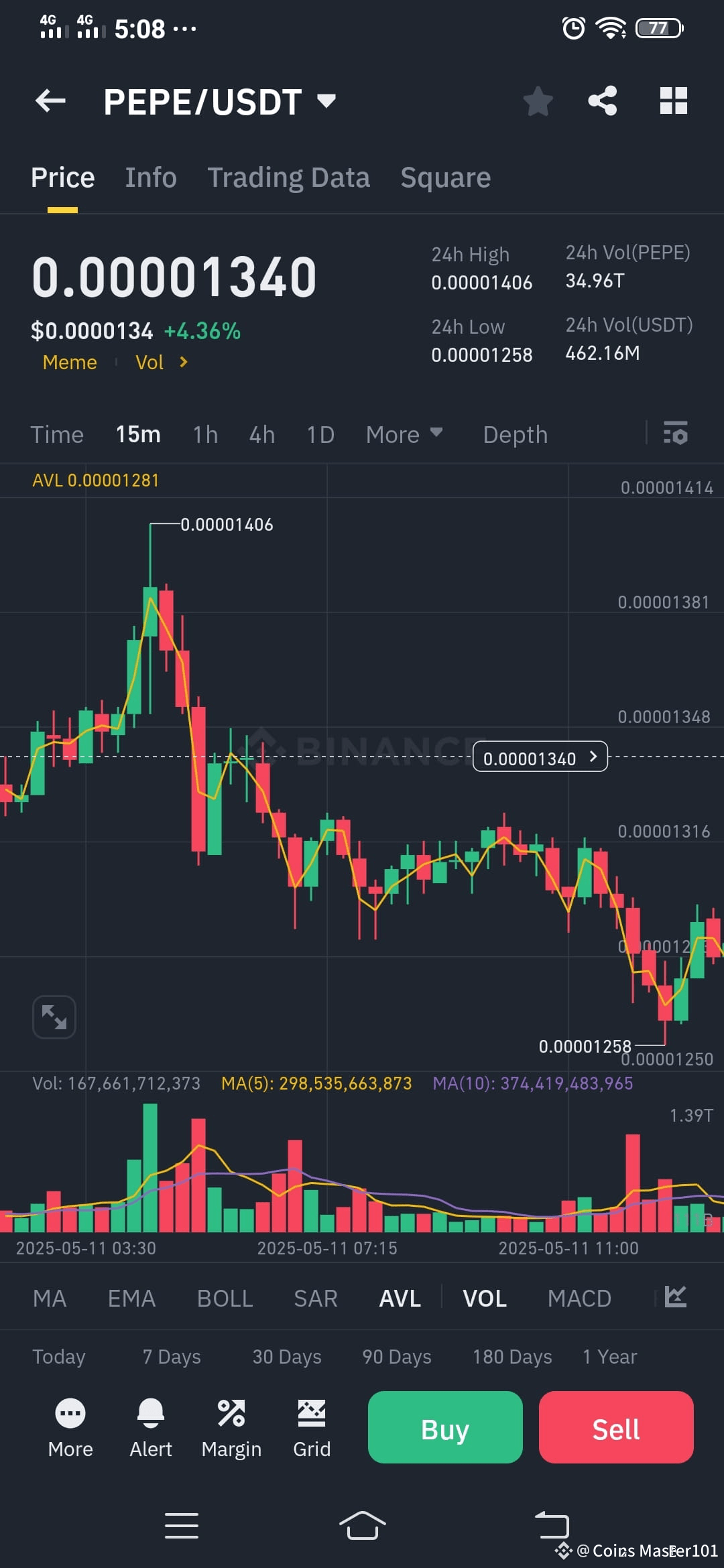 $PEPE ### **⚠️ $PEPE DANGER ZONE ACTIVATED! ⚠️** Hey eve | Coins ...