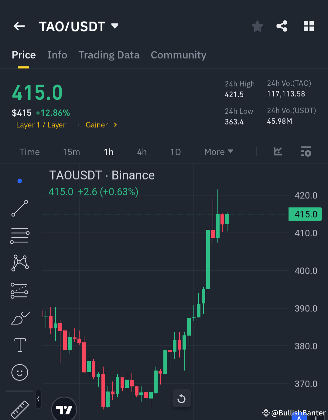 $TAO /USDT: Gaining Momentum – Big Move Ahead! 🚨 Trading S | BullishBanter on Binance Square