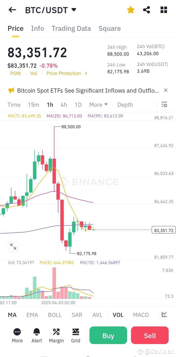 $BTC Long Liquidation Update 🔹 Liquidation Amount: | Ying Yue 莹月 on Binance Square