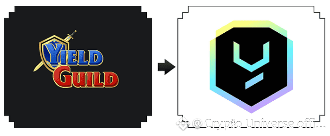 Understanding the Core Structure of Yield Guild Games Yield | Crypto ...